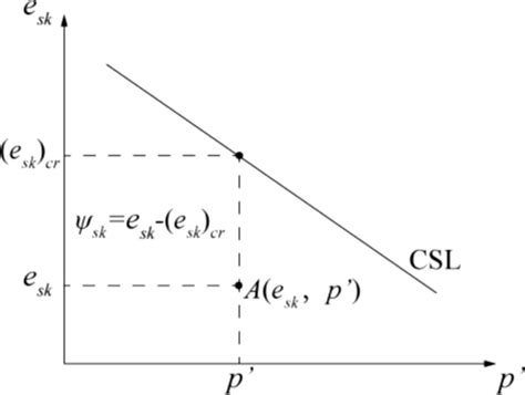 Definition Of Skeleton State Parameter ψskdocumentclass 12pt Minimal