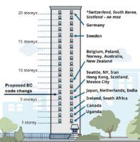 B C Updates Building Code To Allow Single Egress Stair Designs Fire Fighting In CanadaFire