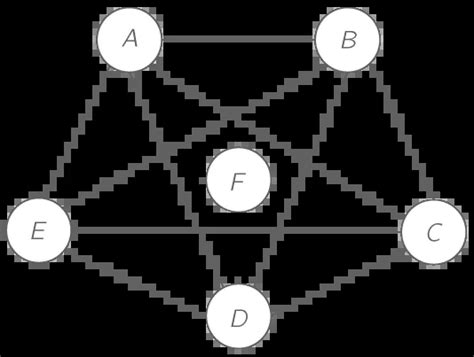 Dire Si Un Graphe Est Connexe Tes Exercice Mathématiques Kartable