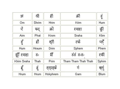 Hindu Vedic Philosophy The Paramardha Tattwam Mantras