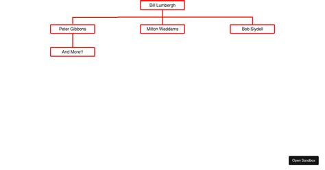 React Orgchart Examples Codesandbox