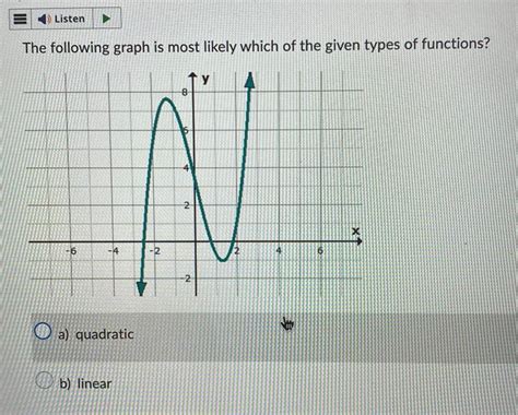 Answered 4 Listen The Following Graph Is Most Likely Which Of The