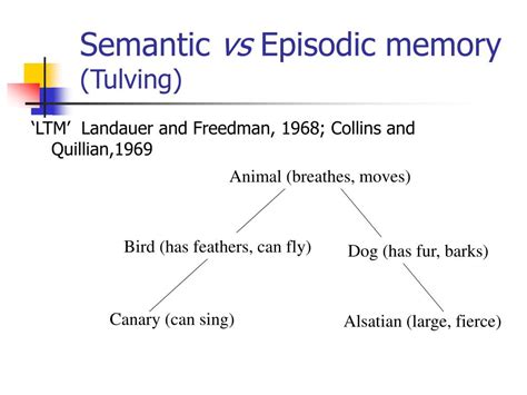 ppt memory powerpoint presentation free download id 3340438