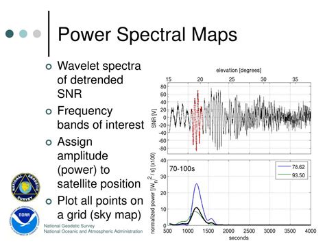 Ppt Mapping The Gps Multipath Environment Using The Signal To Noise