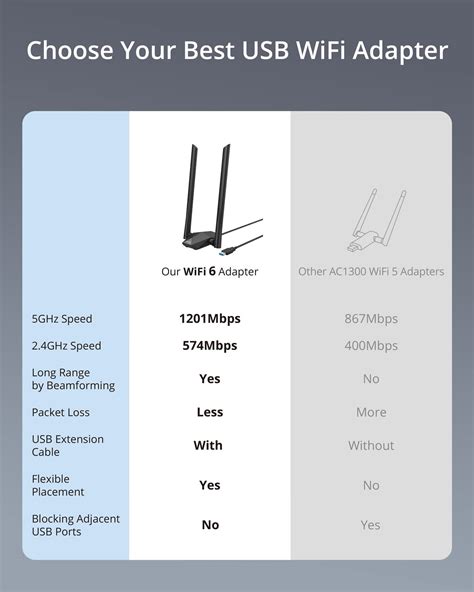 Brostrend Universal Wifi To Ethernet Adapter 300mbps On 2 4ghz Wifi To Wired Converter