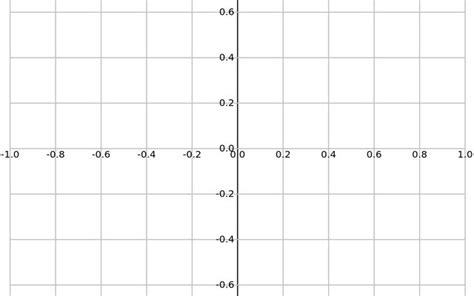 Cartesian Grid Orestis Herodotou Observable