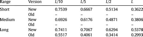 Performance Evaluation On The Independent Test Set Download Table