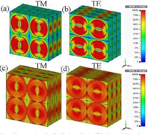 Figure 3 From High Efficient And Polarization Insensitive Metalens