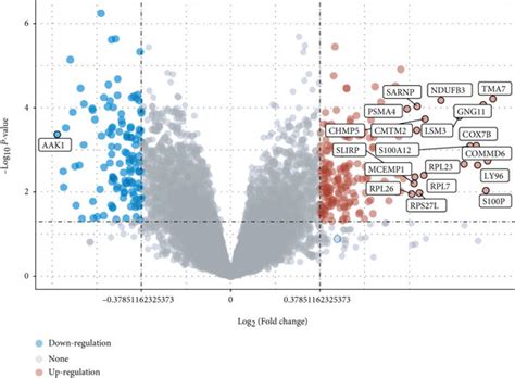 Volcano Plots And Heat Maps Of Degs A Volcano Plots Of Gse B