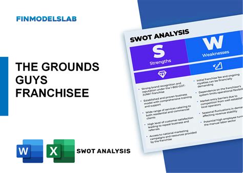The Grounds Guys Franchisee Business Swot Analysis 2025