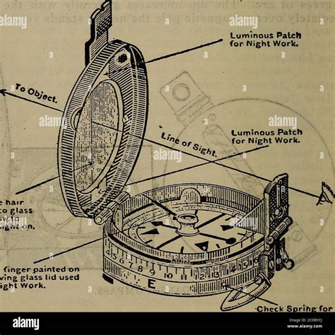 Prismatic Compass Parts