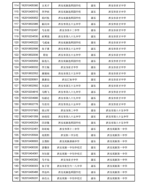 官方：2018西安中考體育藝術特長生招生意向考生名單已公佈！ 每日頭條