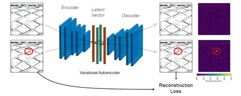 These Techniques Make Artificial Intelligence A Success Despite Limited Data Sets