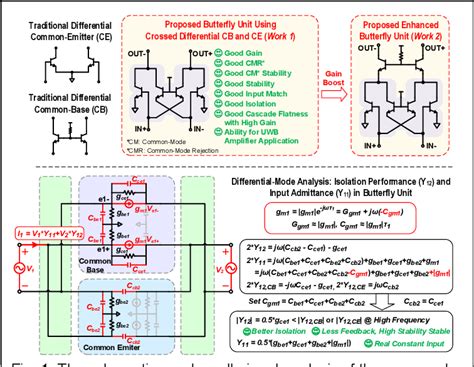 Figure 3 From An Ultra Wideband Amplifier With A Novel Non Distributed