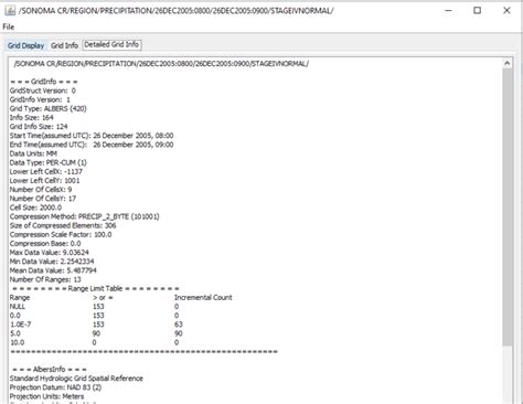 Hec Dss File And Hec Dssvue Gridded Data Rashmscom