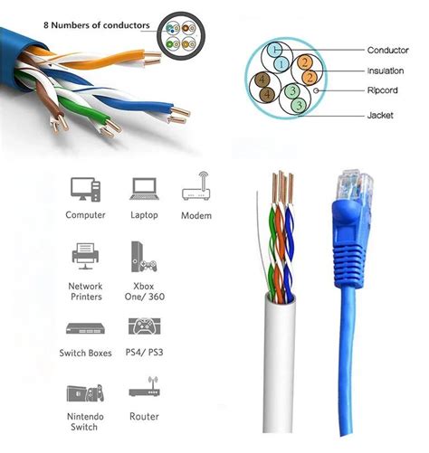 Lan Patch Cable Pinout Everything You Need To Know