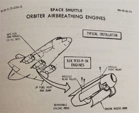 Diagram Of Space Shuttle Sts Fajny Sprzęt Biodra