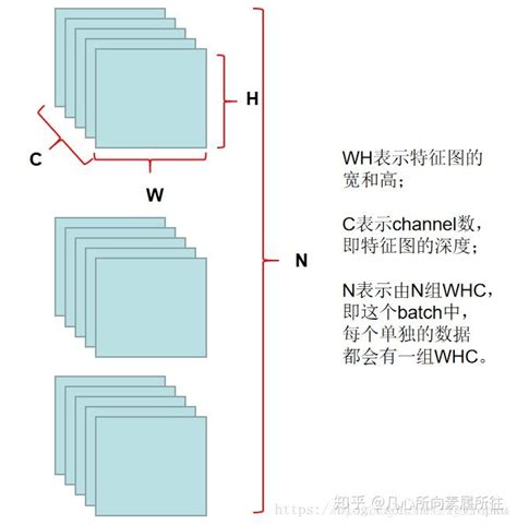几种归一化一文读懂bn、ln、in、gn归一化的符号 Csdn博客