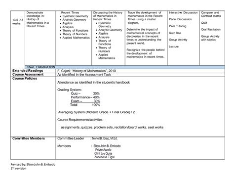 Outcomes Based Teaching Learning Plan Obtlp History Of Mathematics Docx