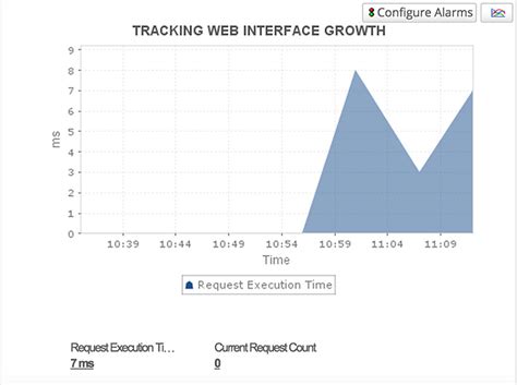 Citrix Virtual Apps Monitoring Tool Manageengine Applications Manager