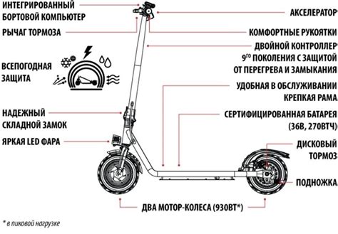 Полноприводный электросамокат IconBIT Trident 105 DUO купить в СПБ