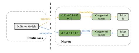 Kmax Deeplab K Means Mask Transformer