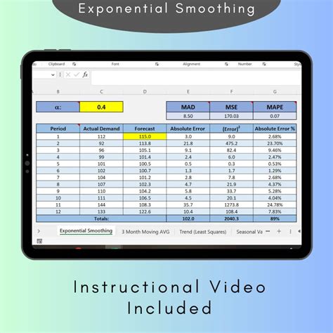 Sales Demand Forecasting Excel Template Predict Future Sales