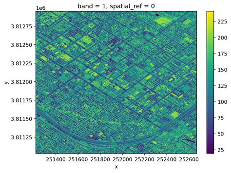 Lesson 15 Rioxarray Eds 220 Working With Environmental Datasets
