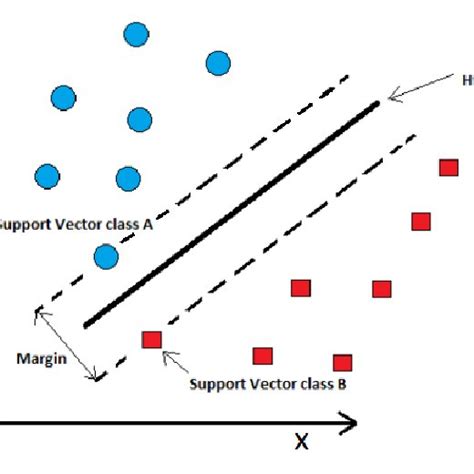support vector machine hyperplane example download scientific diagram