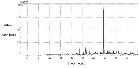 Anti Staphylococcus Aureus Activity Of The Aqueous Ethanolic Extract Of Solenostemma Argel