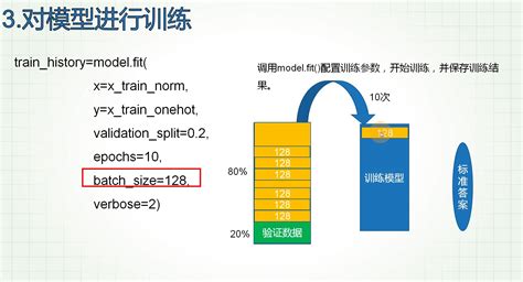 模型的训练配置与训练过程显示fit函数（实验）3哔哩哔哩bilibili