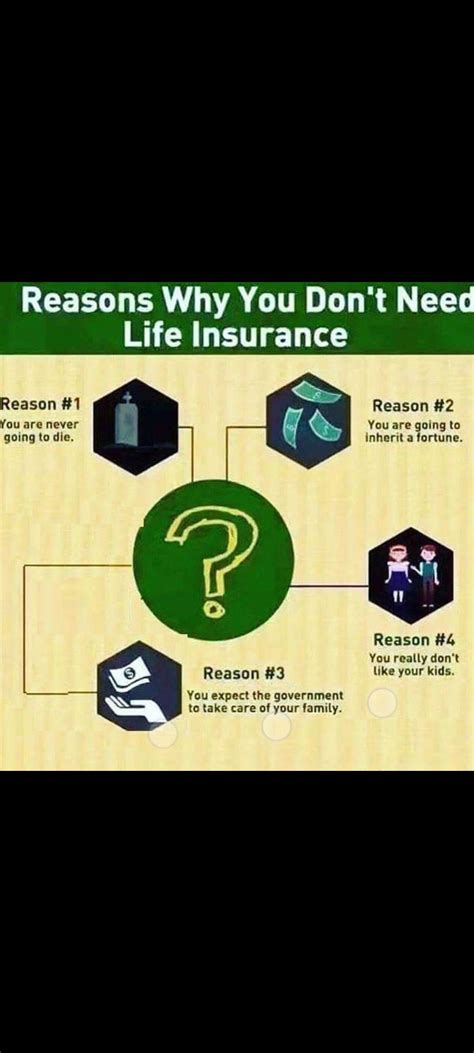 Priyanka Tiwari On Linkedin Why You Should Get Insured Why Investment
