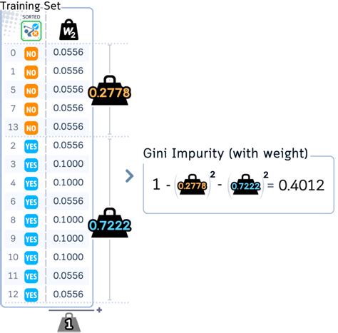 adaboost classifier explained a visual guide with code examples