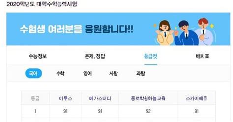 2020수능 등급컷은 국어91·수학9284·영어90 유력