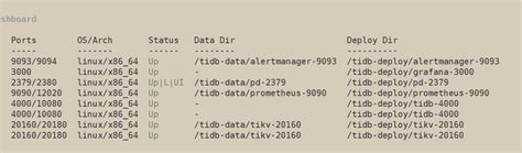 【重置所有系统后重新部署解决了】error deploy port conflicts to an existing cluster