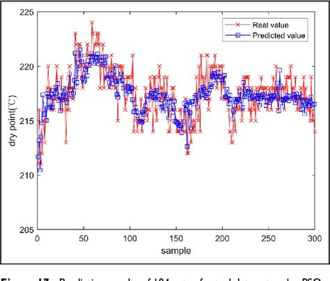 Figure 1 From A Soft Sensing Method For Product Quality Monitoring