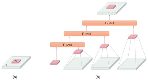 electronics free full text long distance person detection based on