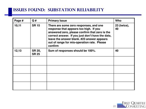 Ppt Transmission And Substation Reliability Powerpoint Presentation