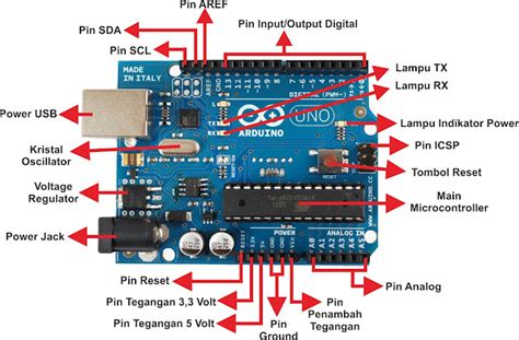 Fungsi Arduino Uno Aldencelrollins