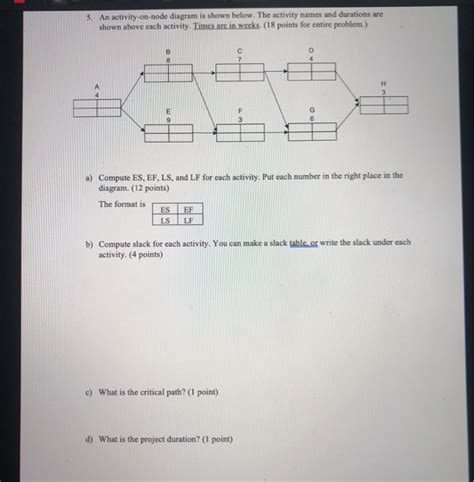Solved An Activity On Node Diagram Is Shown Below The Chegg