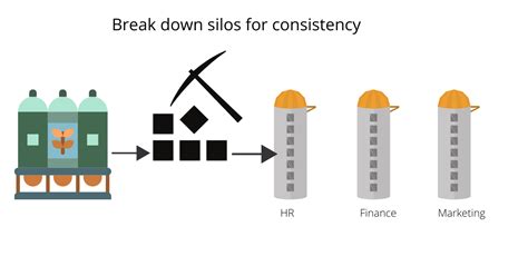 5 Reasons Why You Should Have A Clear Data Governance Strategy