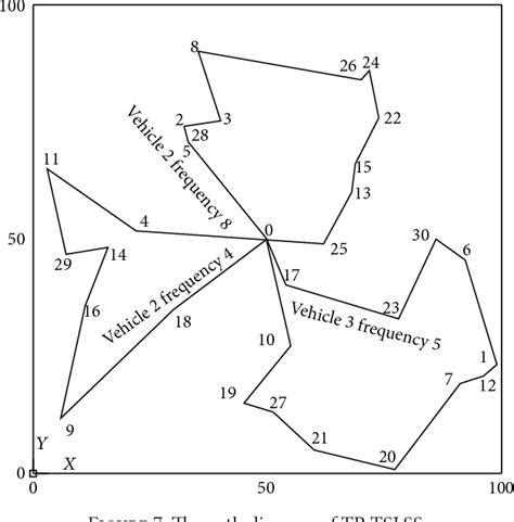 Figure 7 From A Two Phase Heuristic Algorithm For The Common Frequency
