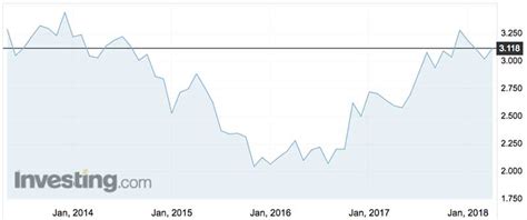 Expert Guide Everything You Need To Know About Copper Stocks Stockhead