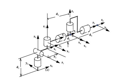 A Six Degree Of Freedom Manipulator Download Scientific Diagram