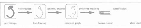 Figure 5 From Recognition Of Handwritten Zip Codes In A Postal Sorting System Semantic Scholar