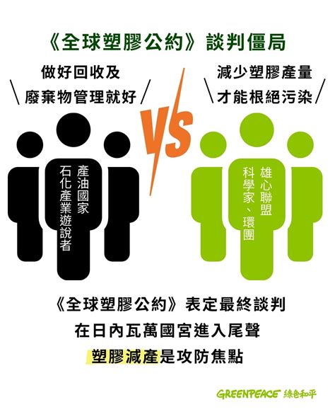 Greenpeace 綠色和平 台灣網站 Added A Greenpeace 綠色和平 台灣網站