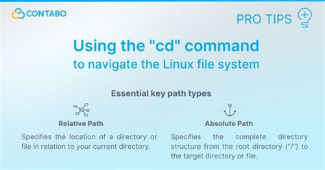 Contabo On Linkedin Use The Cd Command To Navigate The Linux File System Effectively Cd