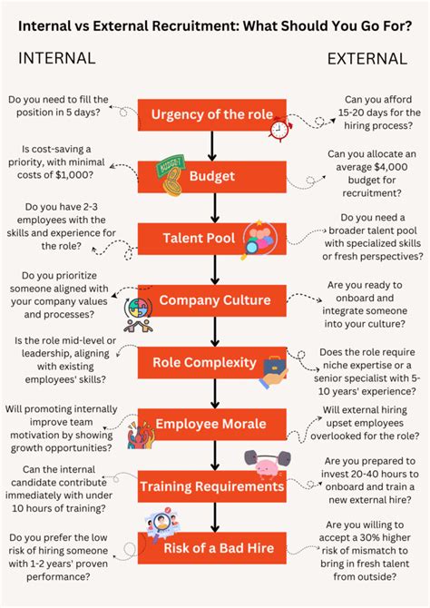 Internal Vs External Recruitment Examples Pros And Cons