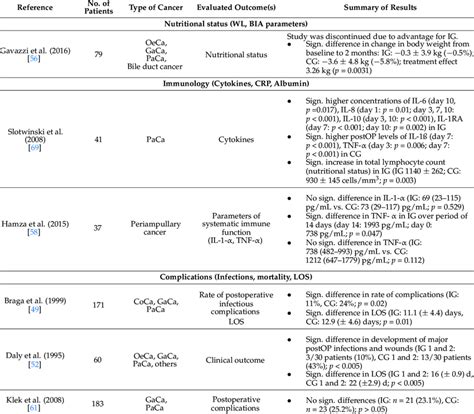 Randomized Controlled Trials Of Enteral Nutrition Download