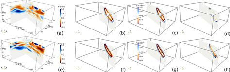 Comparison Of Ray‐ And Adjoint‐based Sensitivity Kernels For Body‐wave